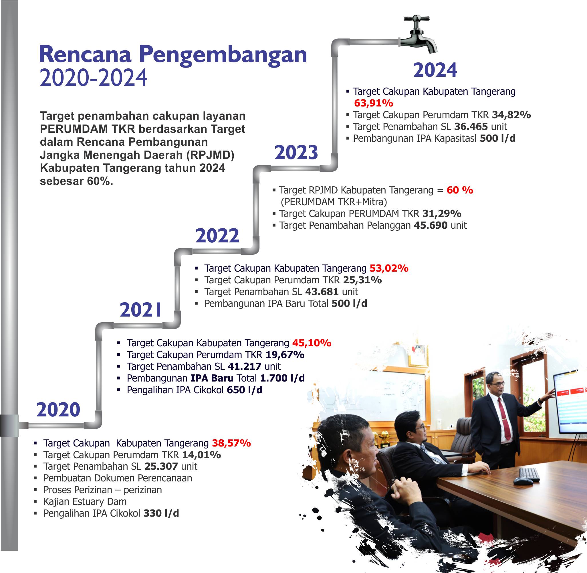 Program Kerja
